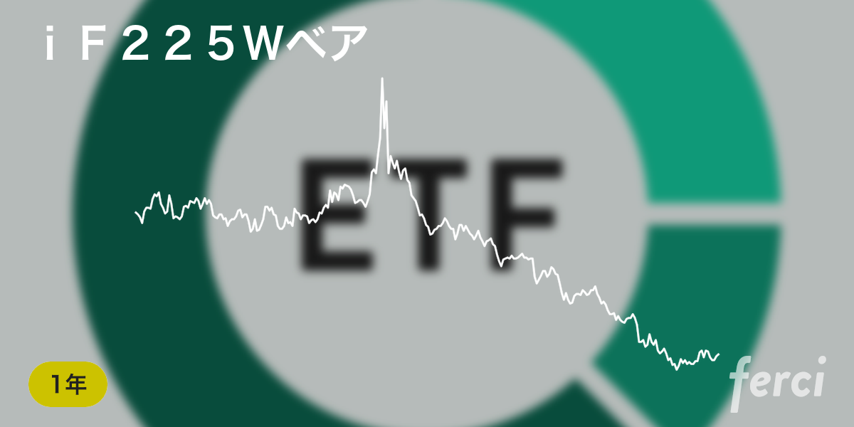 iF225Wベア (1366) の株価・チャート・予想・掲示板・購入 | ferci by マネックス証券