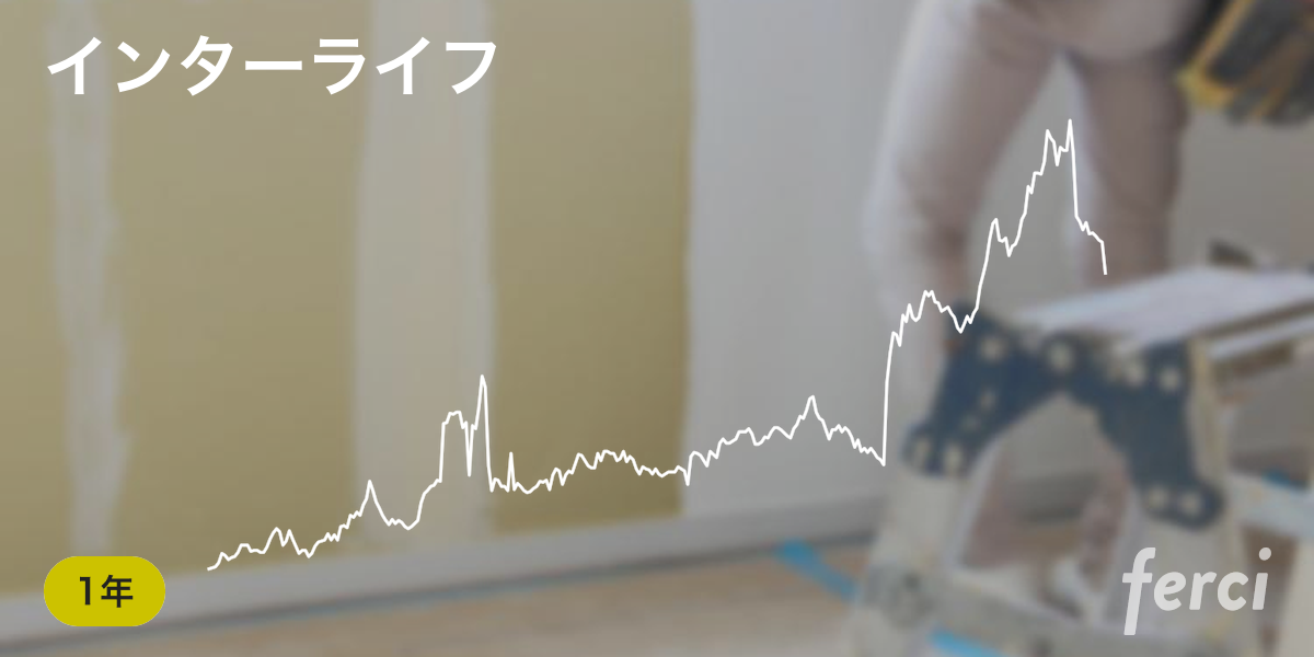 インターライフ (1418) の株価・チャート・予想・掲示板・購入 | ferci by マネックス証券