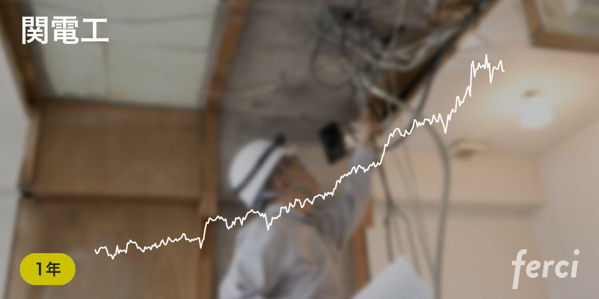 関電工 (1942) の株価・チャート・予想・掲示板・購入 | ferci by マネックス証券