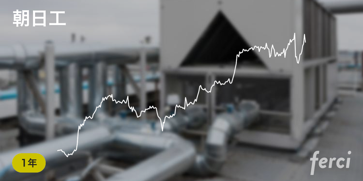 朝日工 (1975) の株価・チャート・予想・掲示板・購入 | ferci by マネックス証券