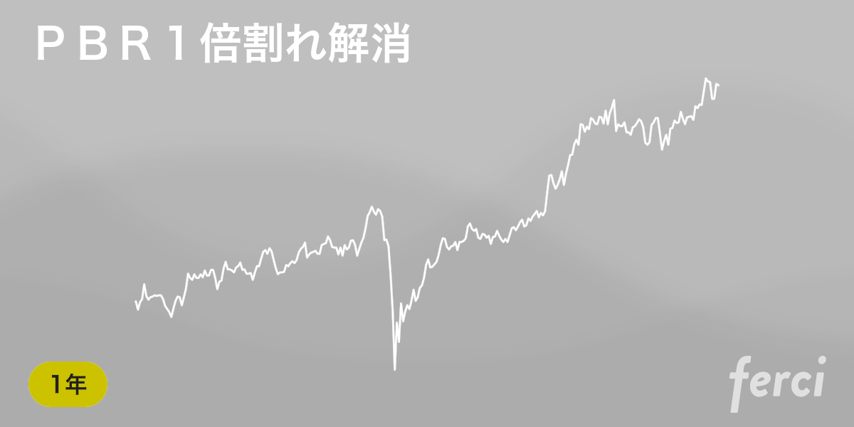 PBR1倍割れ解消 (2080) の株価・チャート・予想・掲示板・購入 | ferci by マネックス証券