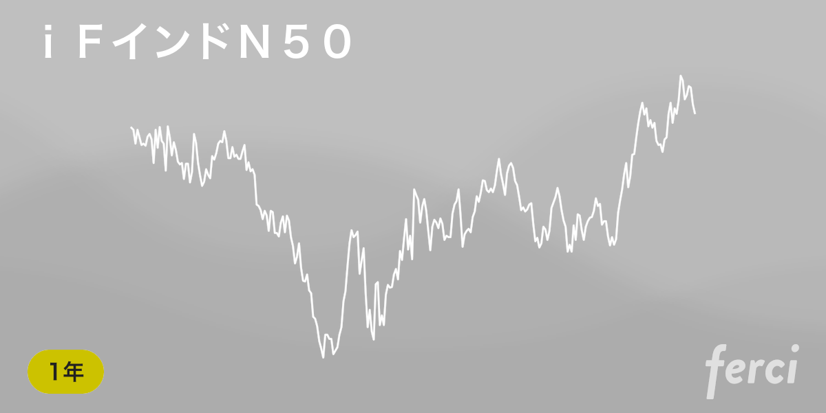 iFインドN50 (233A) の株価・チャート・予想・掲示板・購入 | ferci by マネックス証券