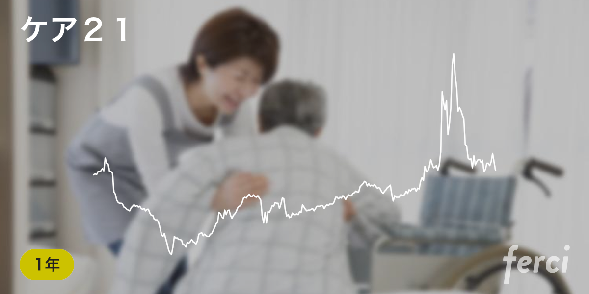 ケア21 (2373) の株価・チャート・予想・掲示板・購入 | ferci by マネックス証券