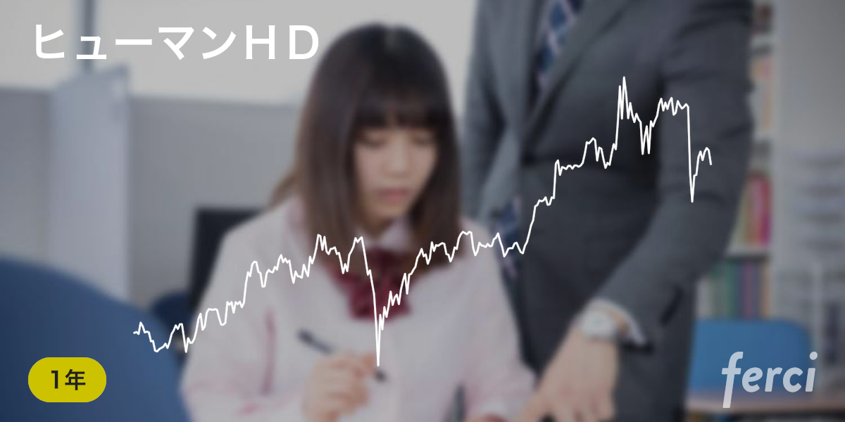 ヒューマンHD (2415) の株価・チャート・予想・掲示板・購入 | ferci by マネックス証券