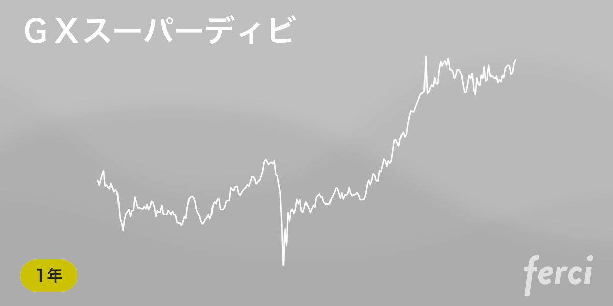 GXスーパーディビ (2564) の株価・チャート・予想・掲示板・購入 | ferci by マネックス証券