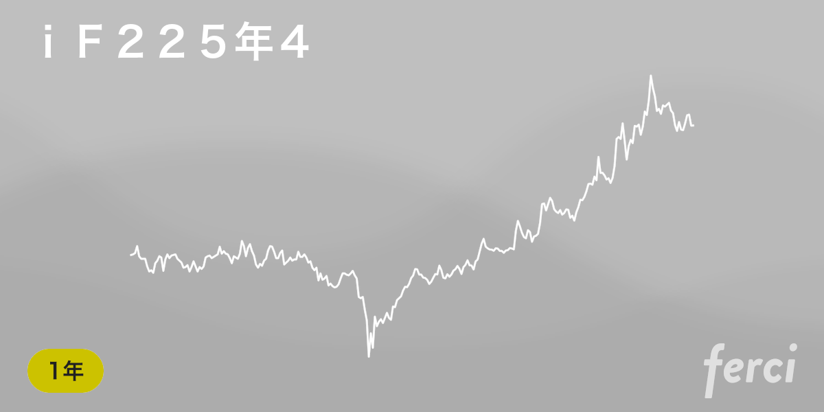 iF225年4 (2624) の株価・チャート・予想・掲示板・購入 | ferci by マネックス証券