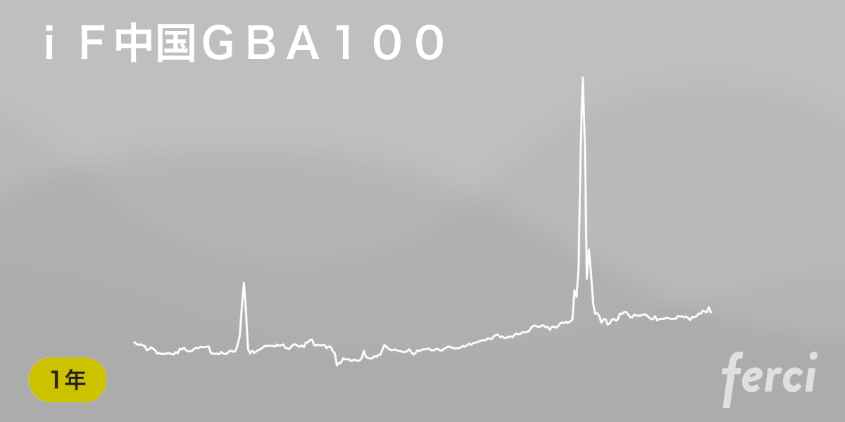 iF中国GBA100 (2629) の株価・チャート・予想・掲示板・購入 | ferci by マネックス証券