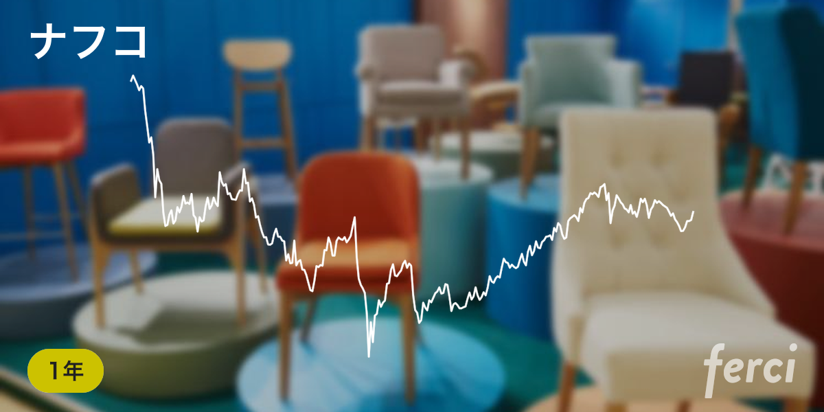 ナフコ (2790) の株価・チャート・予想・掲示板・購入 | ferci by マネックス証券