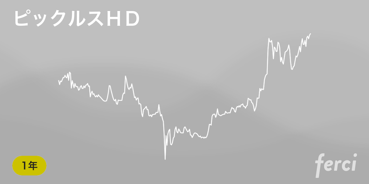 ピックルスHD (2935) の株価・チャート・予想・掲示板・購入 | ferci by マネックス証券