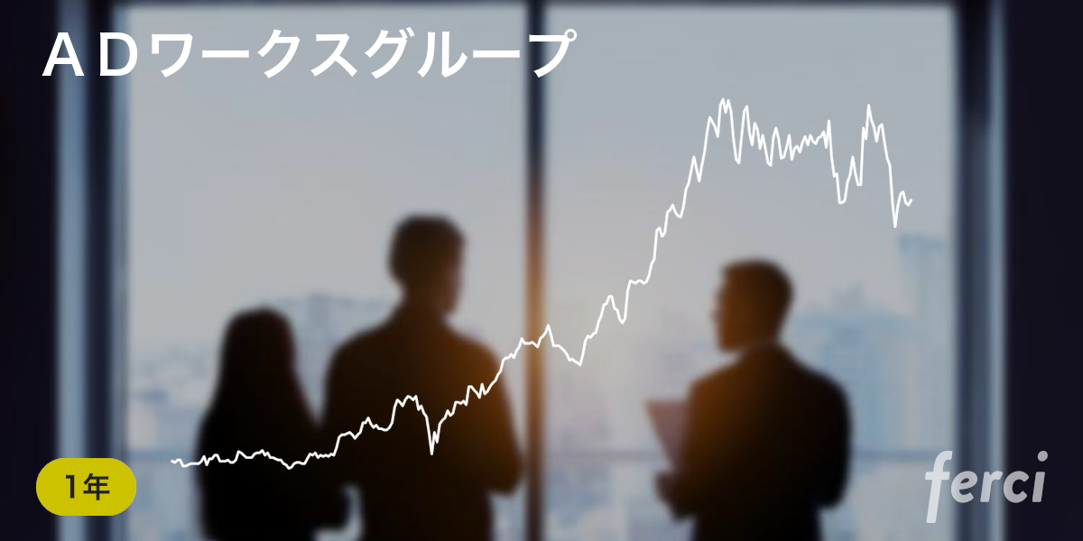 ADワークスグループ (2982) の株価・チャート・予想・掲示板・購入 | ferci by マネックス証券