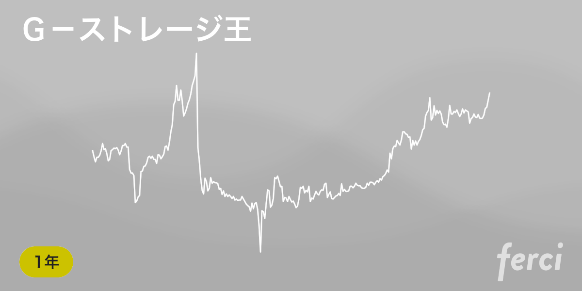 G－ストレージ王 (2997) の株価・チャート・予想・掲示板・購入 | ferci by マネックス証券