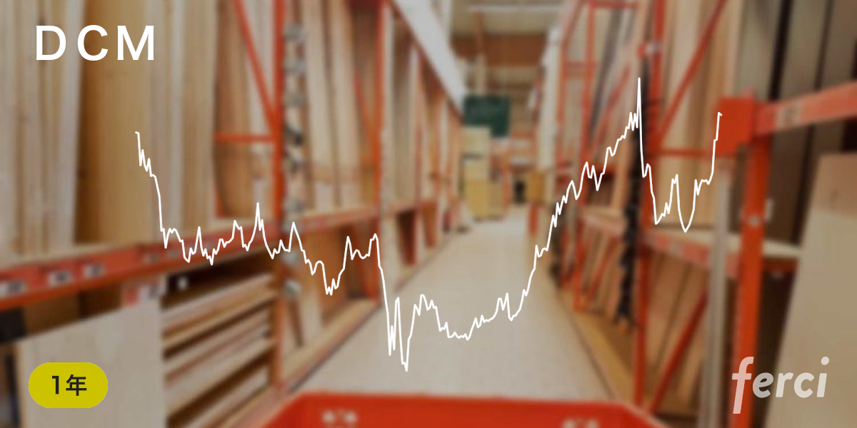 DCM (3050) の株価・チャート・予想・掲示板・購入 | ferci by マネックス証券