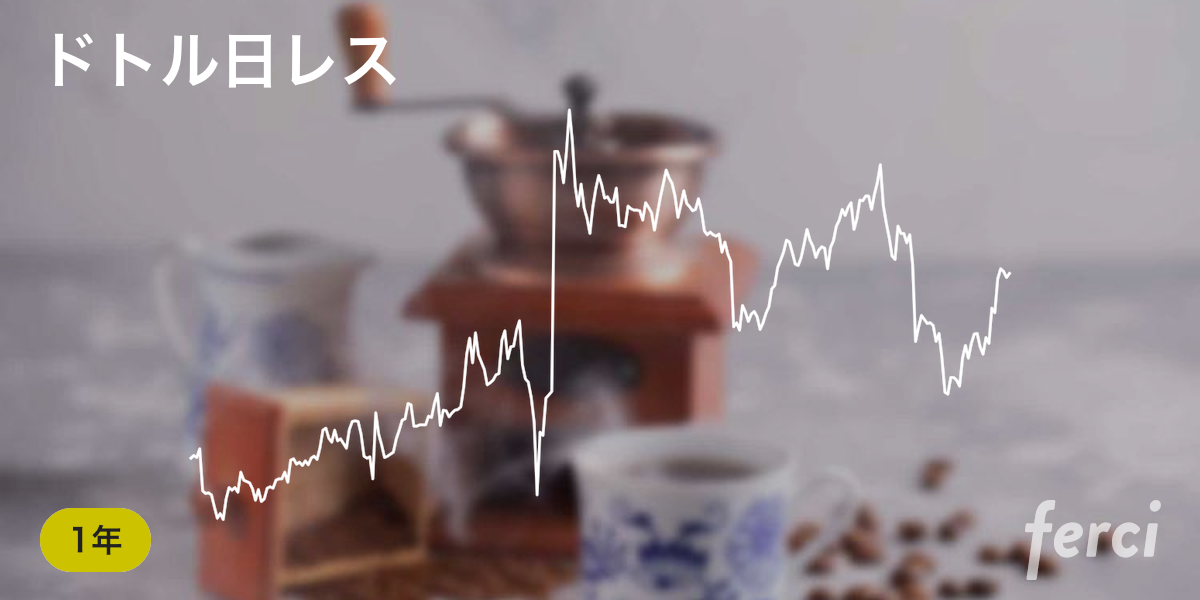 ドトル日レス(3087)株掲示板のクチコミ「毎日ドトール に行きたいくらいやっぱりコ」 | ferci