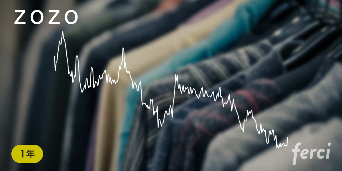 ZOZO (3092) の株価・チャート・予想・掲示板・購入 | ferci by マネックス証券