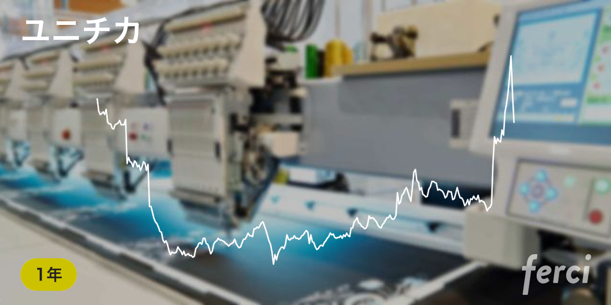 ユニチカ (3103) の株価・チャート・予想・掲示板・購入 | ferci by マネックス証券