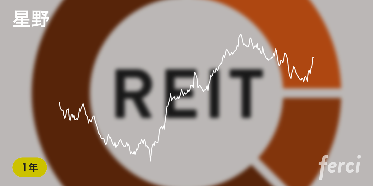 星野 (3287) の株価・チャート・予想・掲示板・購入 | ferci by マネックス証券