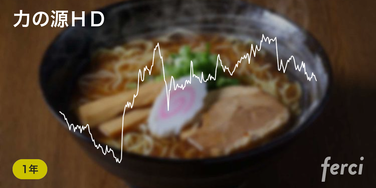 力の源HD (3561) の株価・チャート・予想・掲示板・購入 | ferci by マネックス証券