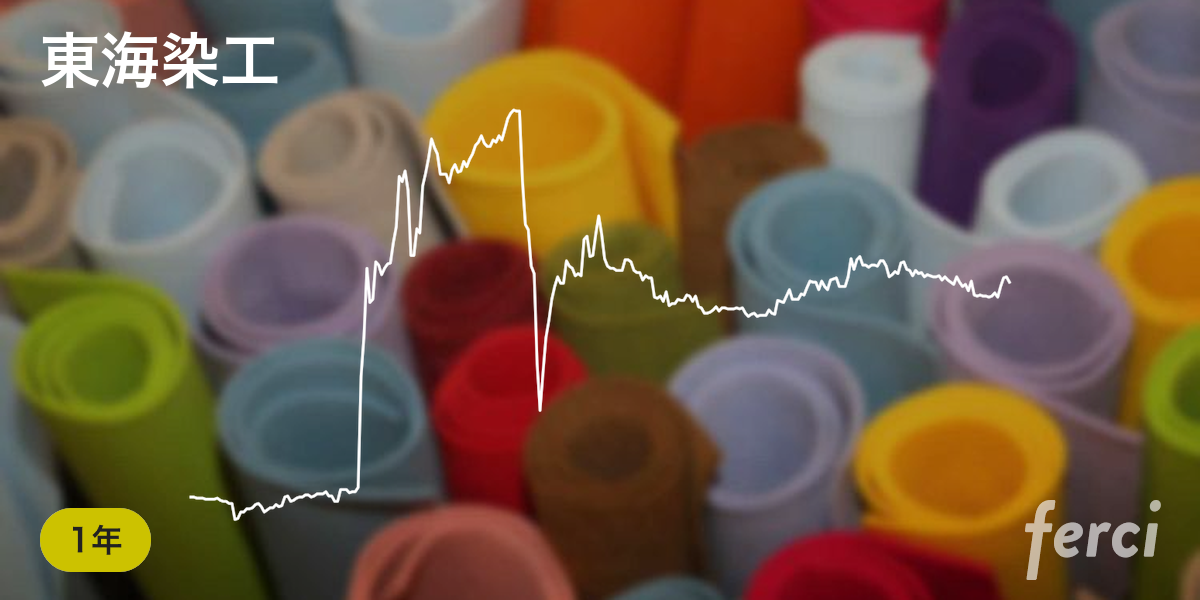 東海染工 (3577) の株価・チャート・予想・掲示板・購入 | ferci by マネックス証券