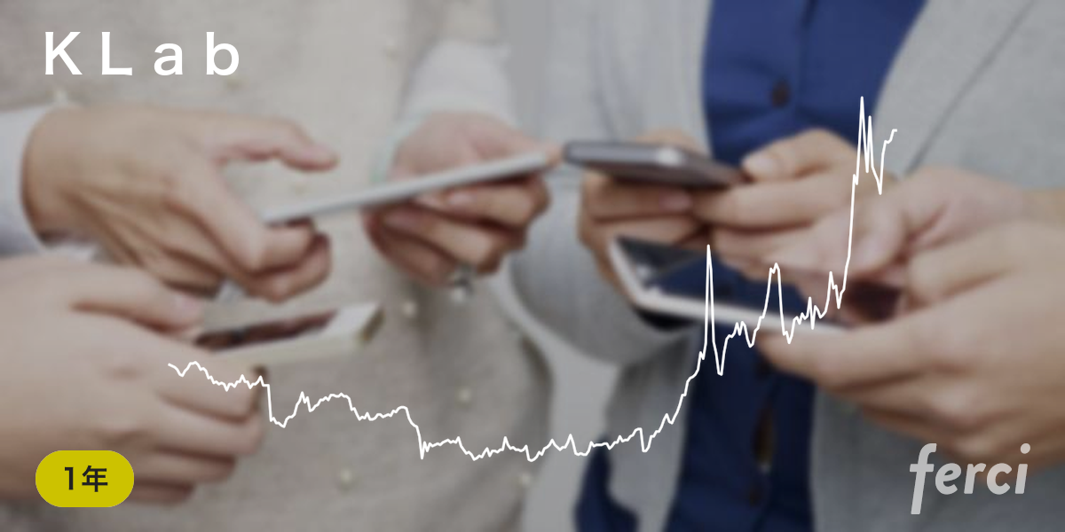 KLab (3656) の株価・チャート・予想・掲示板・購入 | ferci by マネックス証券