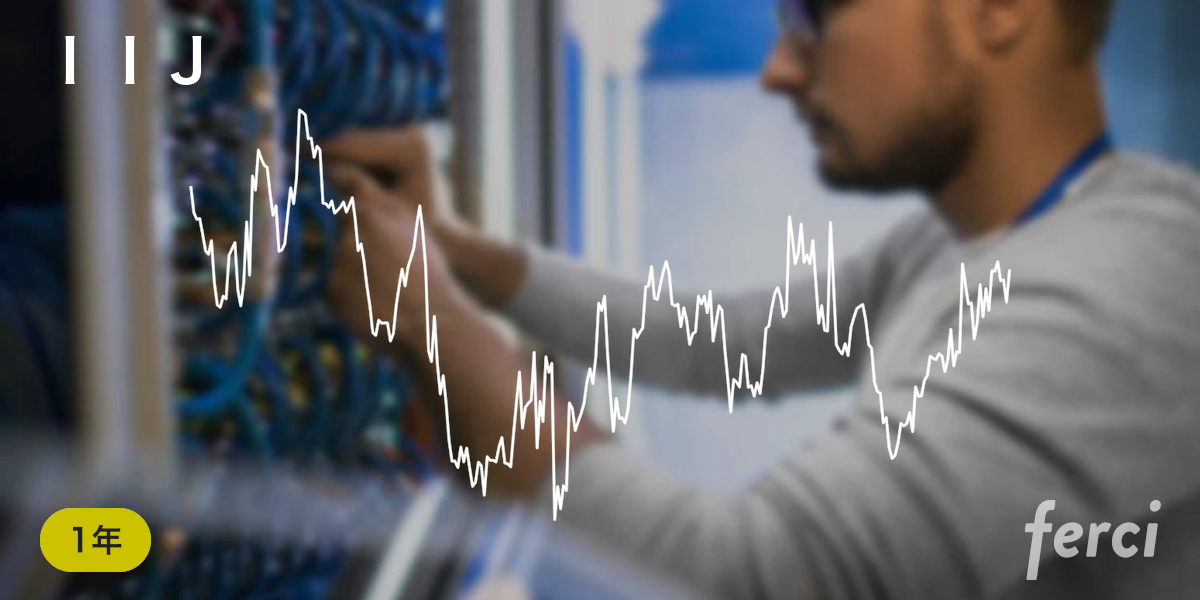 IIJ (3774) の株価・チャート・予想・掲示板・購入 | ferci by マネックス証券