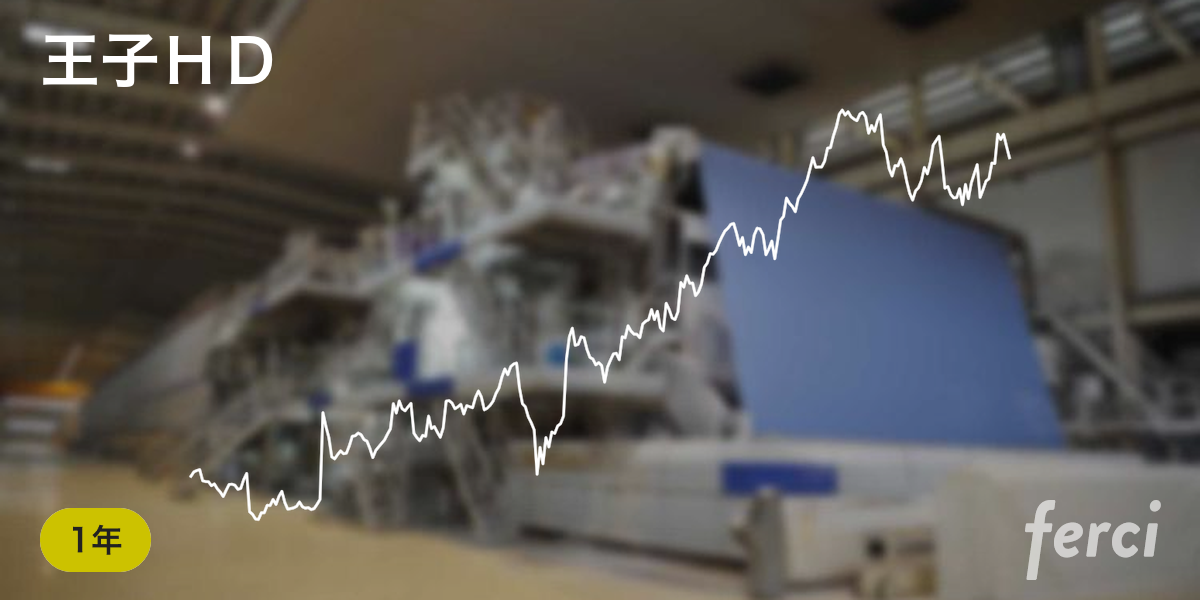 王子HD (3861) の株価・チャート・予想・掲示板・購入 | ferci by マネックス証券