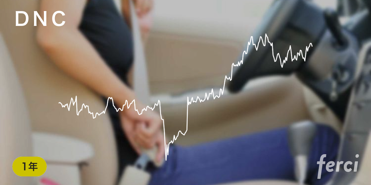 DNC (4246) の株価・チャート・予想・掲示板・購入 | ferci by マネックス証券