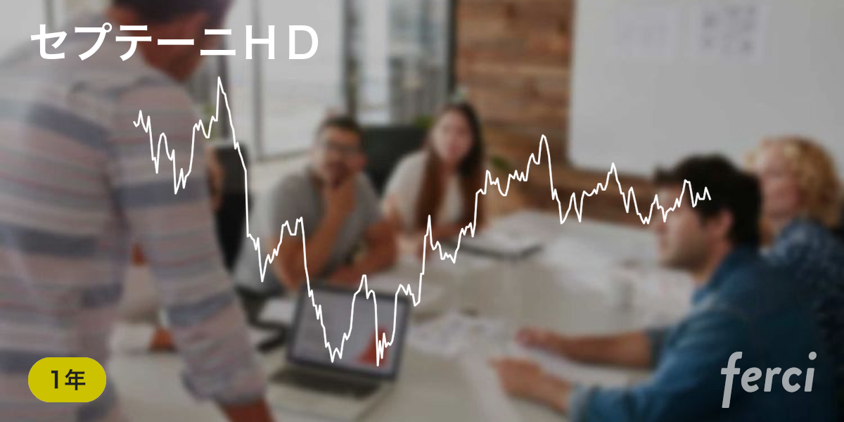 セプテーニHD (4293) の株価・チャート・予想・掲示板・購入 | ferci by マネックス証券