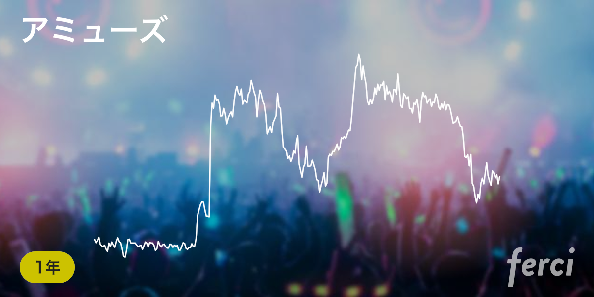 アミューズ (4301) の株価・チャート・予想・掲示板・購入 | ferci by マネックス証券