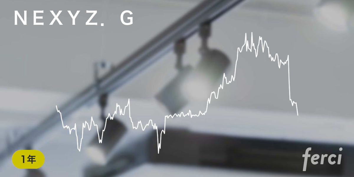 NEXYZ．G (4346) の株価・チャート・予想・掲示板・購入 | ferci by マネックス証券