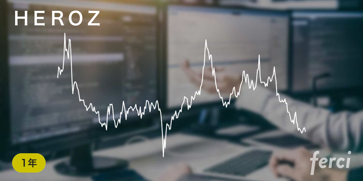 HEROZ (4382) の株価・チャート・予想・掲示板・購入 | ferci by マネックス証券