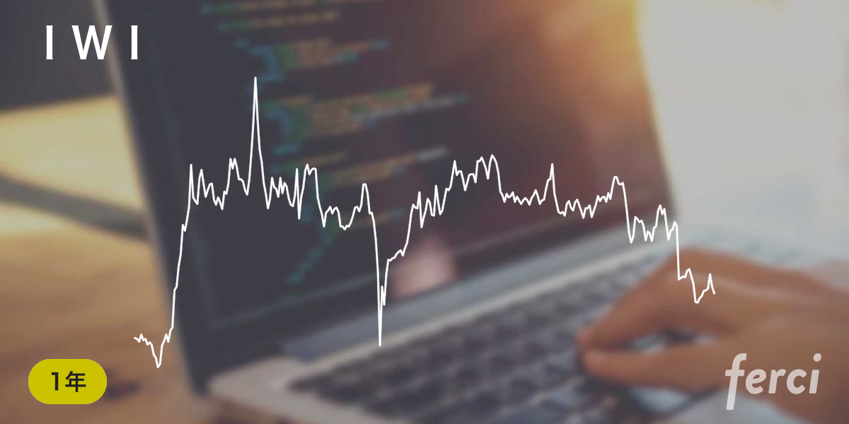 IWI (4847) の株価・チャート・予想・掲示板・購入 | ferci by マネックス証券