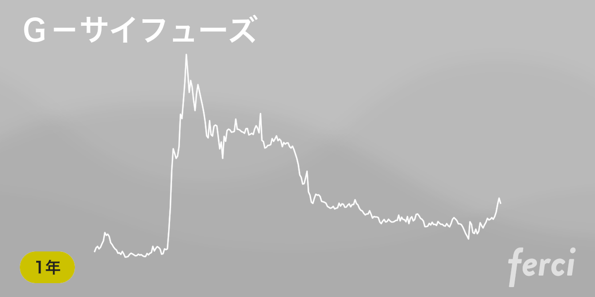 G－サイフューズ (4892) の株価・チャート・予想・掲示板・購入 | ferci by マネックス証券