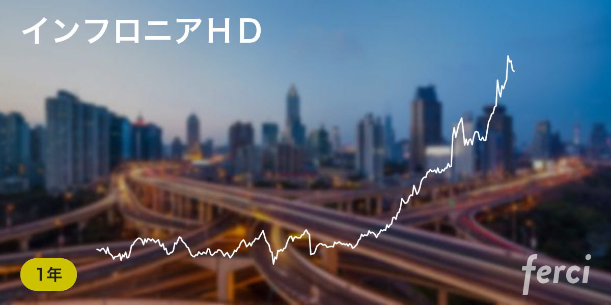 インフロニアHD (5076) の株価・チャート・予想・掲示板・購入 | ferci by マネックス証券