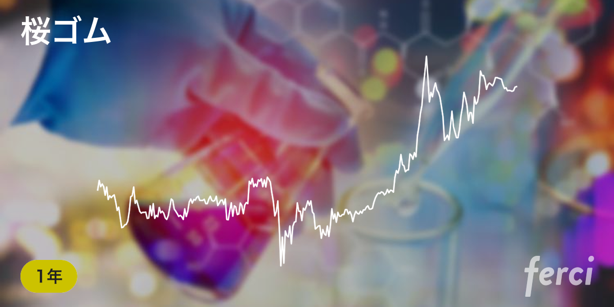 桜ゴム (5189) の株価・チャート・予想・掲示板・購入 | ferci by マネックス証券