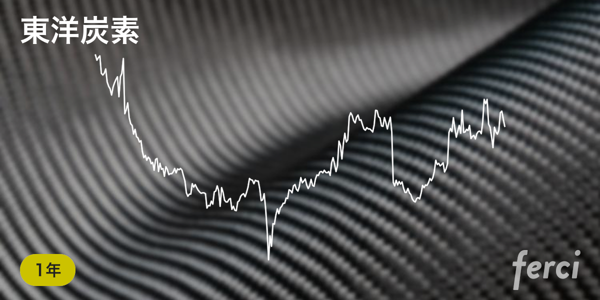 東洋炭素 (5310) の株価・チャート・予想・掲示板・購入 | ferci by マネックス証券