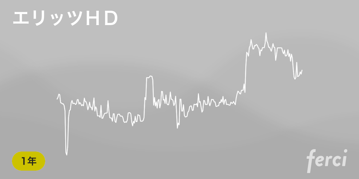 エリッツHD (5533) の株価・チャート・予想・掲示板・購入 | ferci by マネックス証券