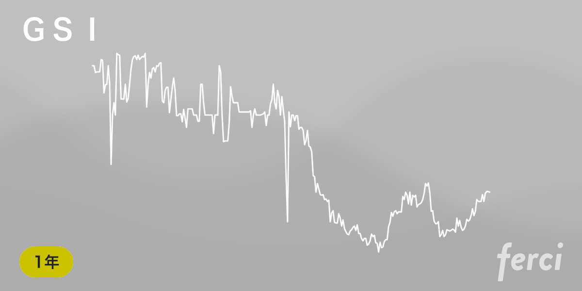 GSI (5579) の株価・チャート・予想・掲示板・購入 | ferci by マネックス証券