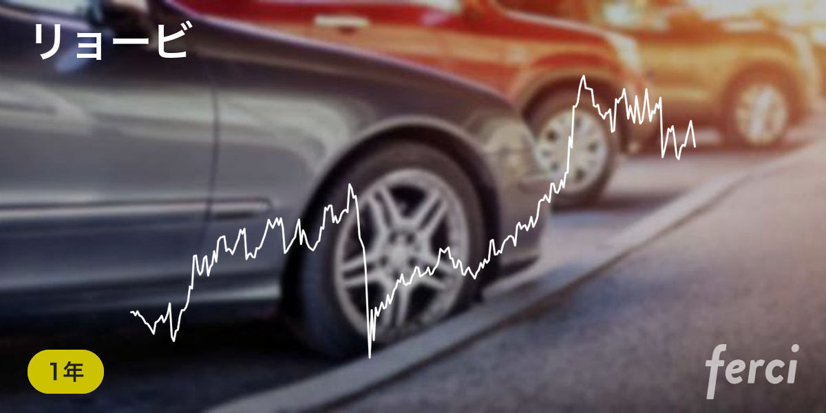 リョービ (5851) の株価・チャート・予想・掲示板・購入 | ferci by マネックス証券