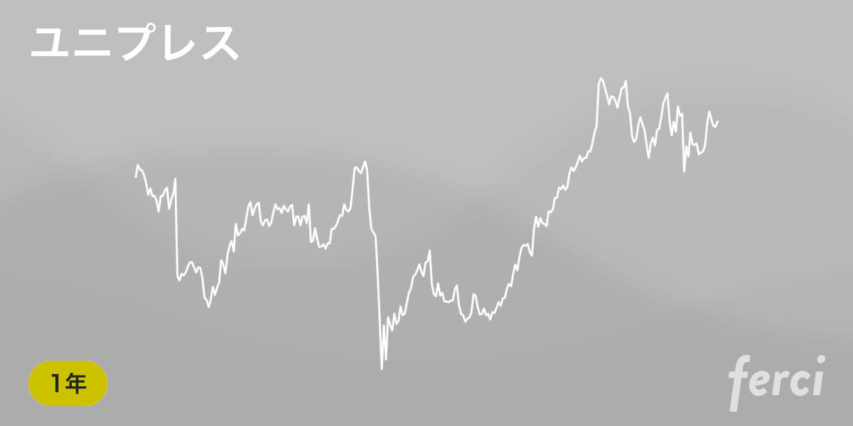 ユニプレス (5949) の株価・チャート・予想・掲示板・購入 | ferci by マネックス証券