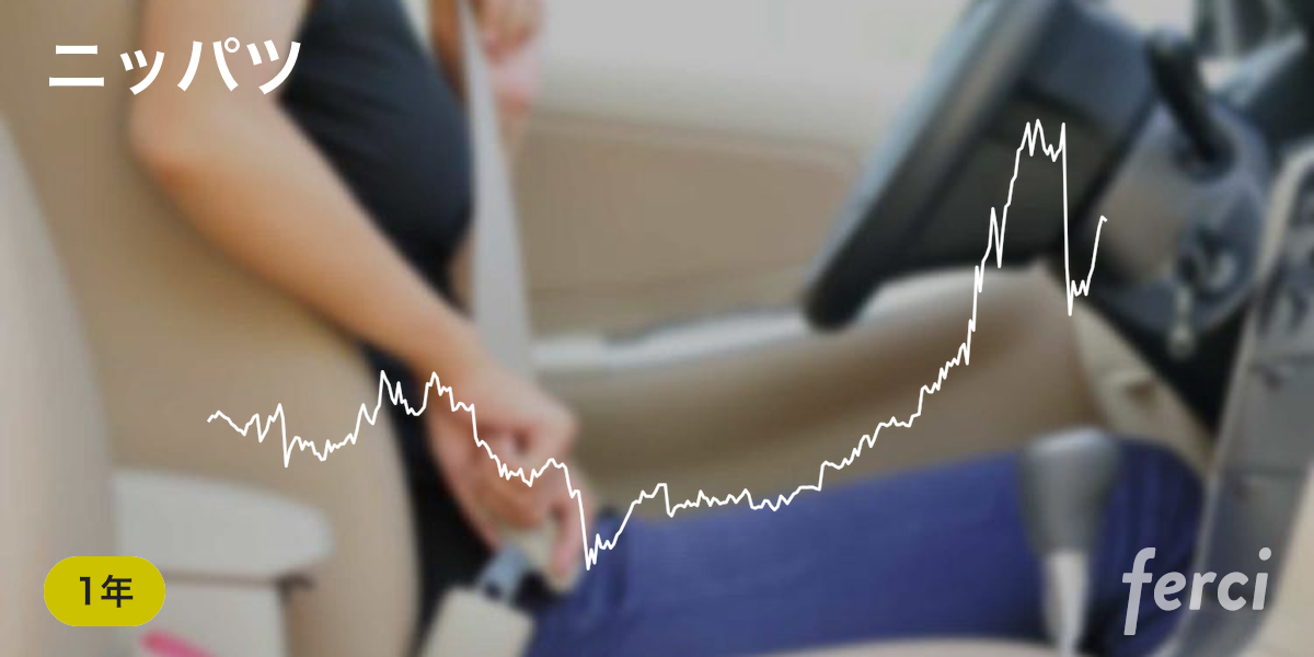 ニッパツ (5991) の株価・チャート・予想・掲示板・購入 | ferci by マネックス証券