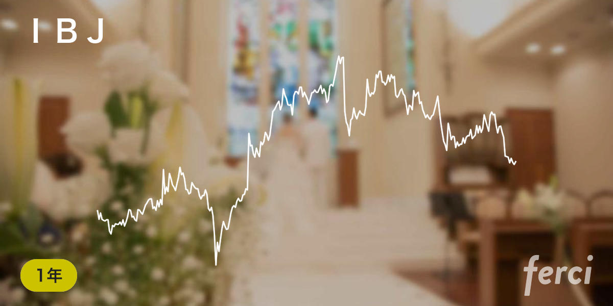 IBJ (6071) の株価・チャート・予想・掲示板・購入 | ferci by マネックス証券