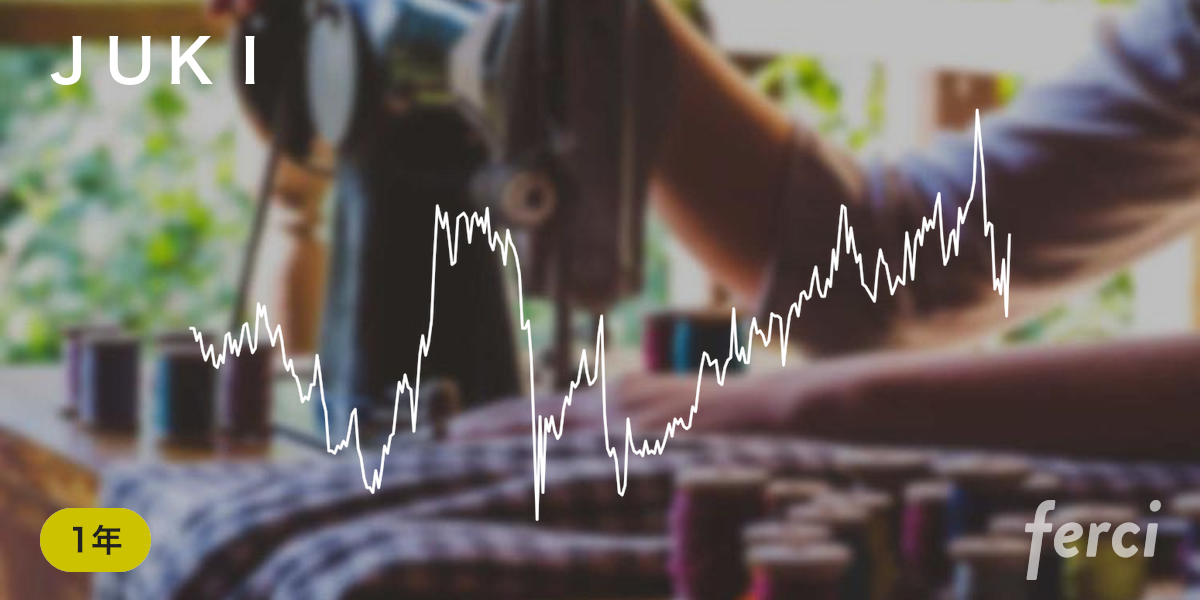 JUKI (6440) の株価・チャート・予想・掲示板・購入 | ferci by マネックス証券