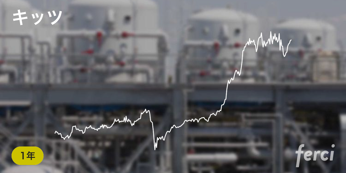 キッツ (6498) の株価・チャート・予想・掲示板・購入 | ferci by マネックス証券