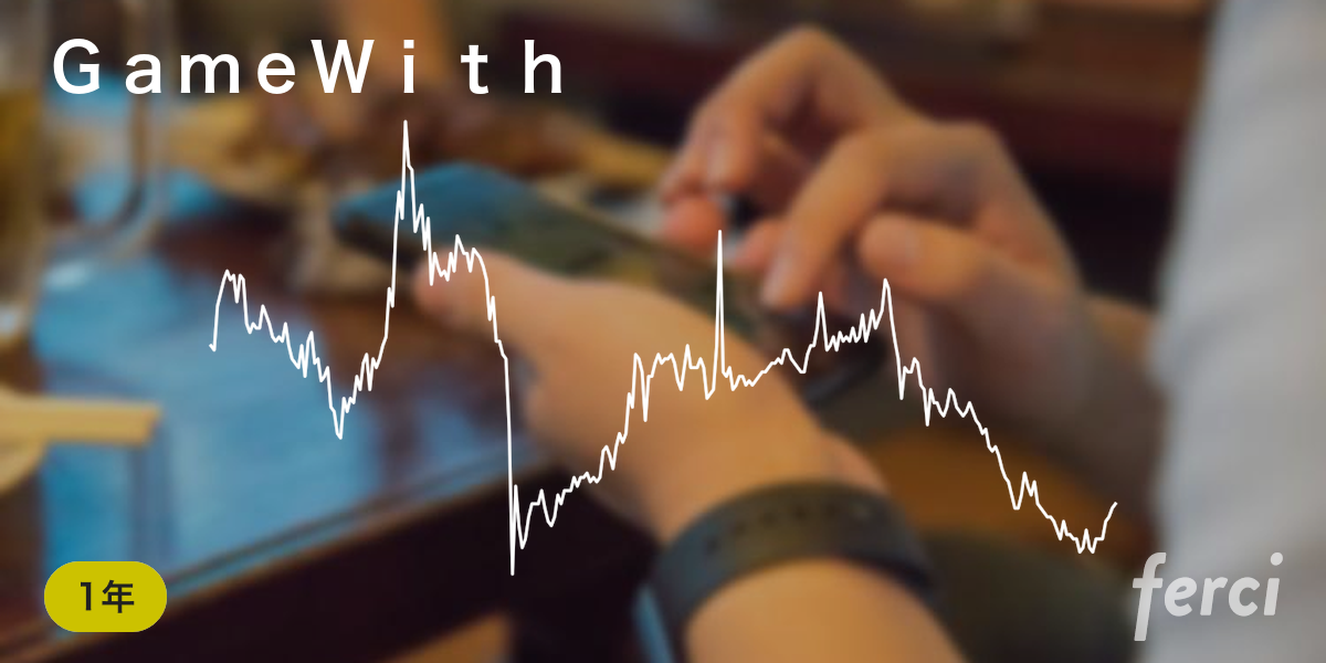 GameWith (6552) の株価・チャート・予想・掲示板・購入 | ferci by マネックス証券