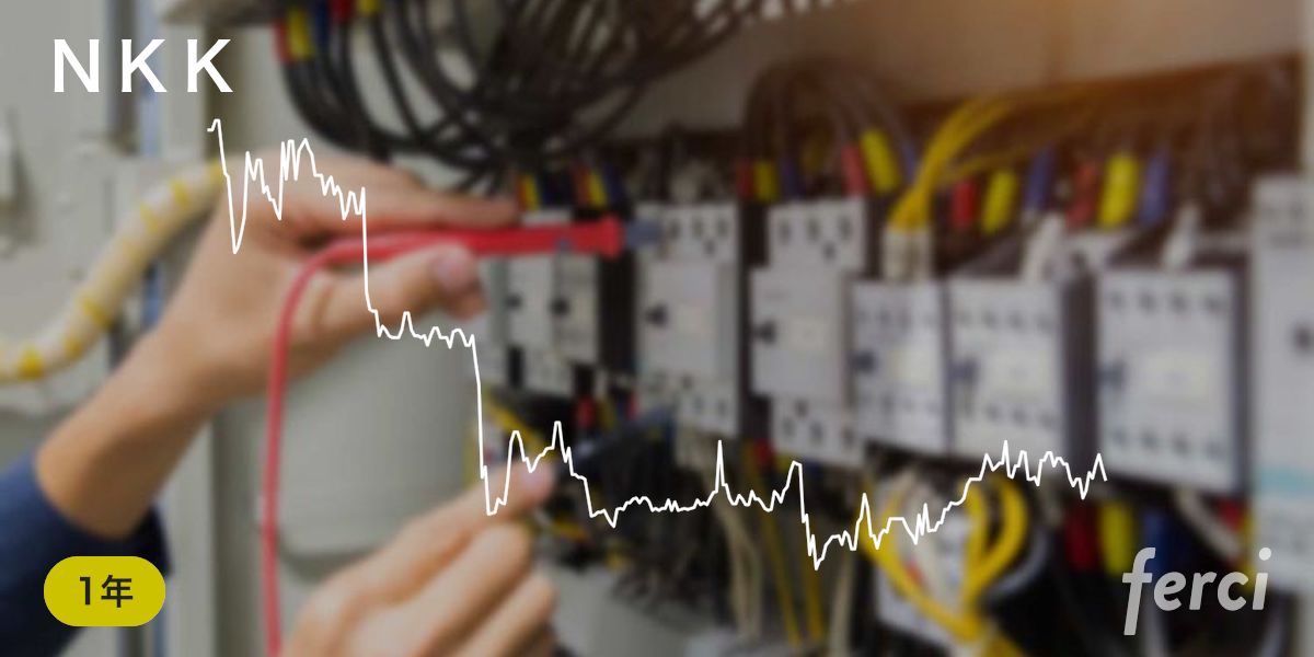 NKK (6943) の株価・チャート・予想・掲示板・購入 | ferci by マネックス証券