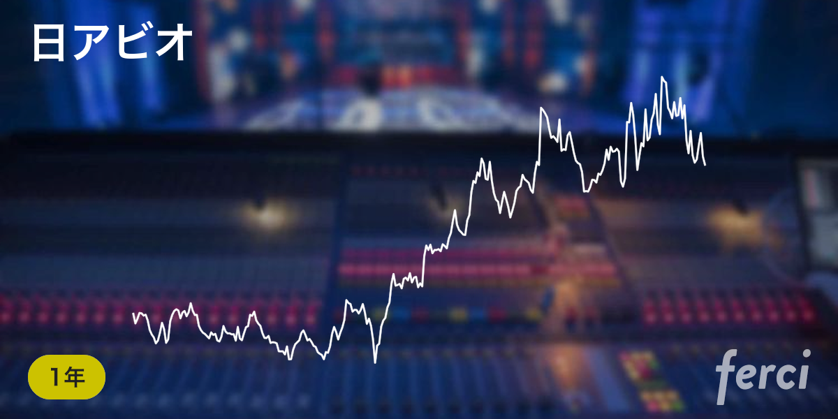日アビオ (6946) の株価・チャート・予想・掲示板・購入 | ferci by マネックス証券