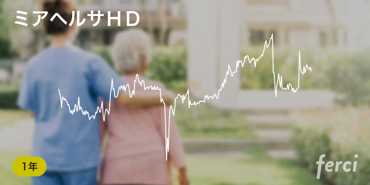 ミアヘルサHD (7129) の株価・チャート・予想・掲示板・購入 | ferci by マネックス証券