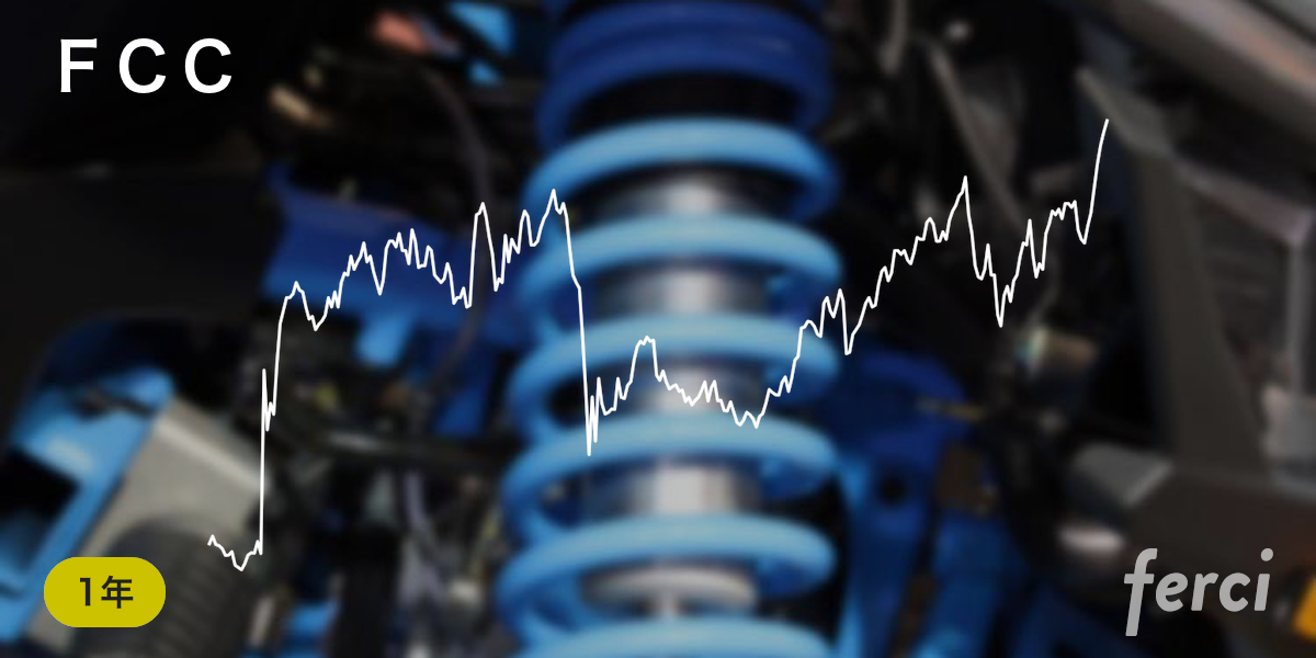 FCC (7296) の株価・チャート・予想・掲示板・購入 | ferci by マネックス証券