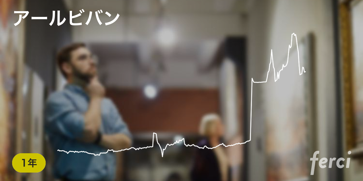 アールビバン (7523) の株価・チャート・予想・掲示板・購入 | ferci by マネックス証券