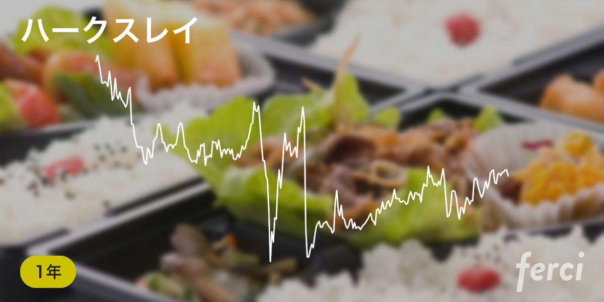 ハークスレイ (7561) の株価・チャート・予想・掲示板・購入 | ferci by マネックス証券